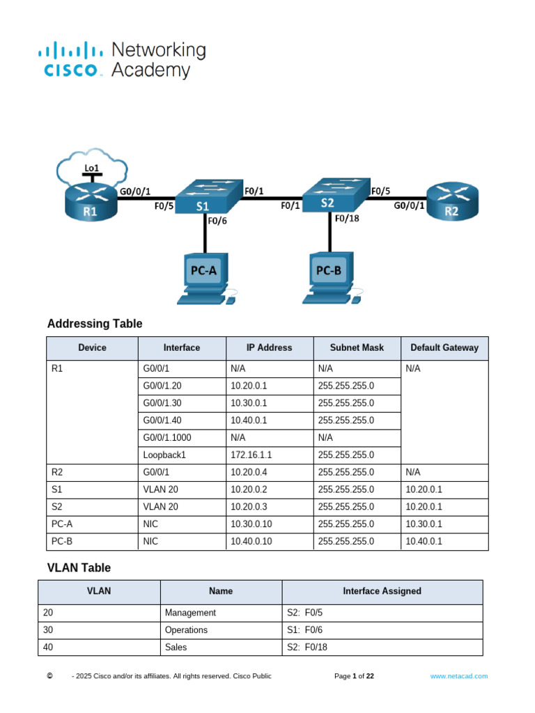 5.5.2 Lab - Configure and Verify Extended IPv4 ACLs Submission Document | PDF | Ip Address ...
