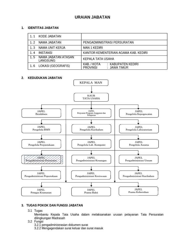 Administrasi Persuratan | PDF
