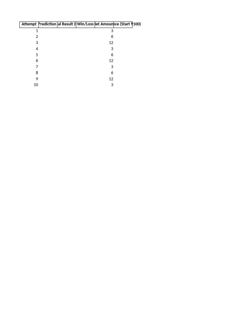 Color Prediction Tracker | PDF