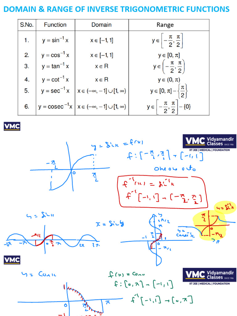 Inverse Trigonometric Functions: Domain & Range | PDF | Trigonometry ...