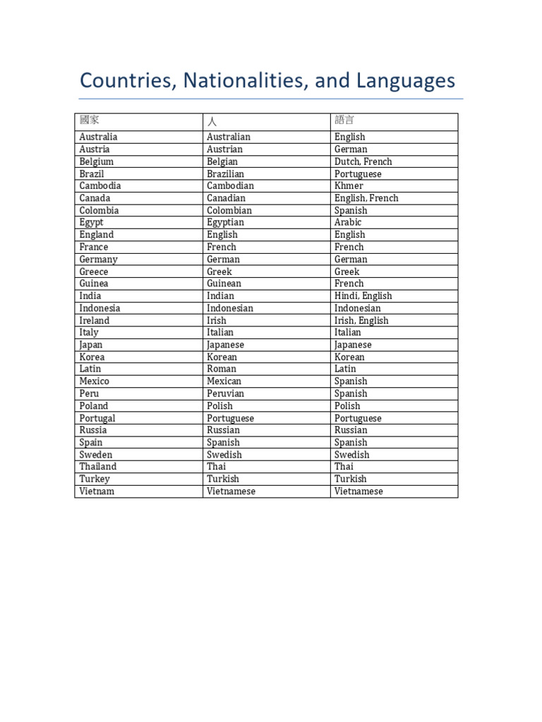 Countries Nationalities Languages | PDF