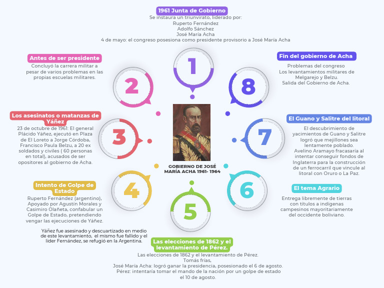 Jose Maria Acha | PDF | América del Sur