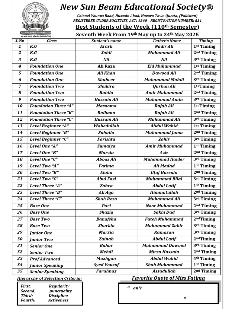 Best Students of the Week Criteria | PDF