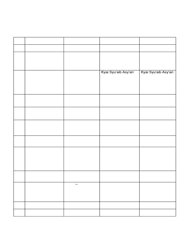 Rundown Pengajian Haji | PDF