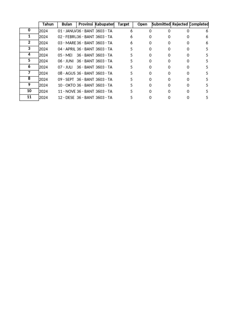 Monthly Target Completion Report 2024 | PDF