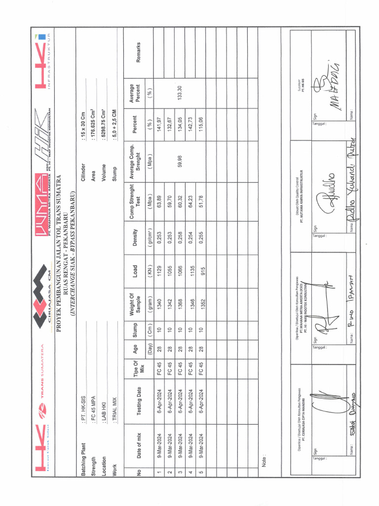 Uji Kuat Tekan Beton Trial Mix FC 45 BP HK-SIS | PDF