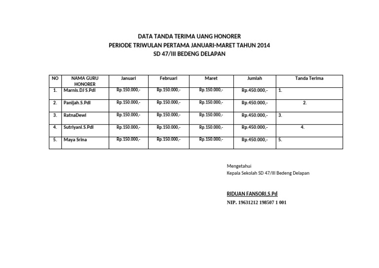 Data Tanda Terima Uang Honorer | PDF