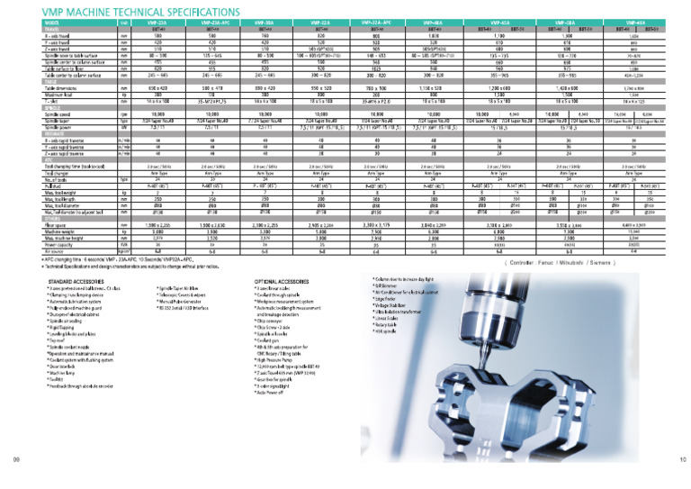 Feeler VMP Series | PDF