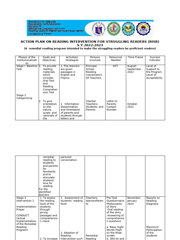 Reading Intervention Action Plan 2022-2023 | PDF | Reading ...
