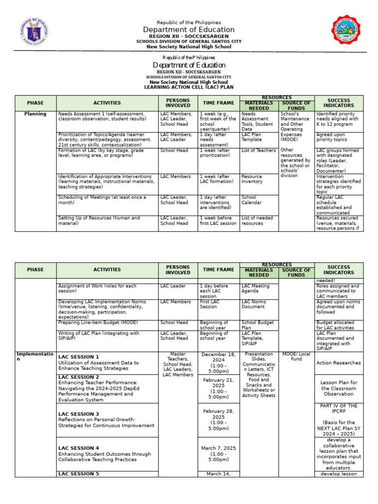 Lac Form 1 - Lac Action Plan (Annex 1) | PDF | Lesson Plan | Teachers