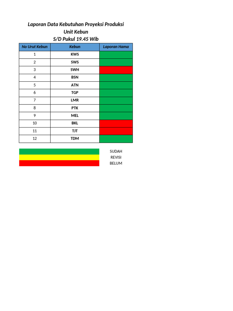 Ceklis Laporan Proyeksi Produksi | PDF