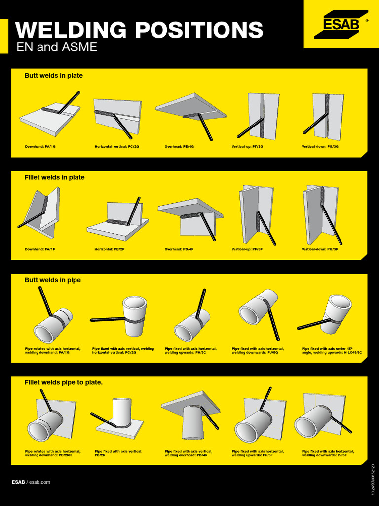 ASME and EN Welding Positions Guide | PDF