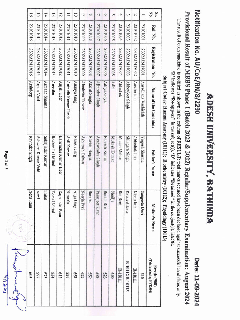 MBBS Result Batch 2023 Phase-I | PDF