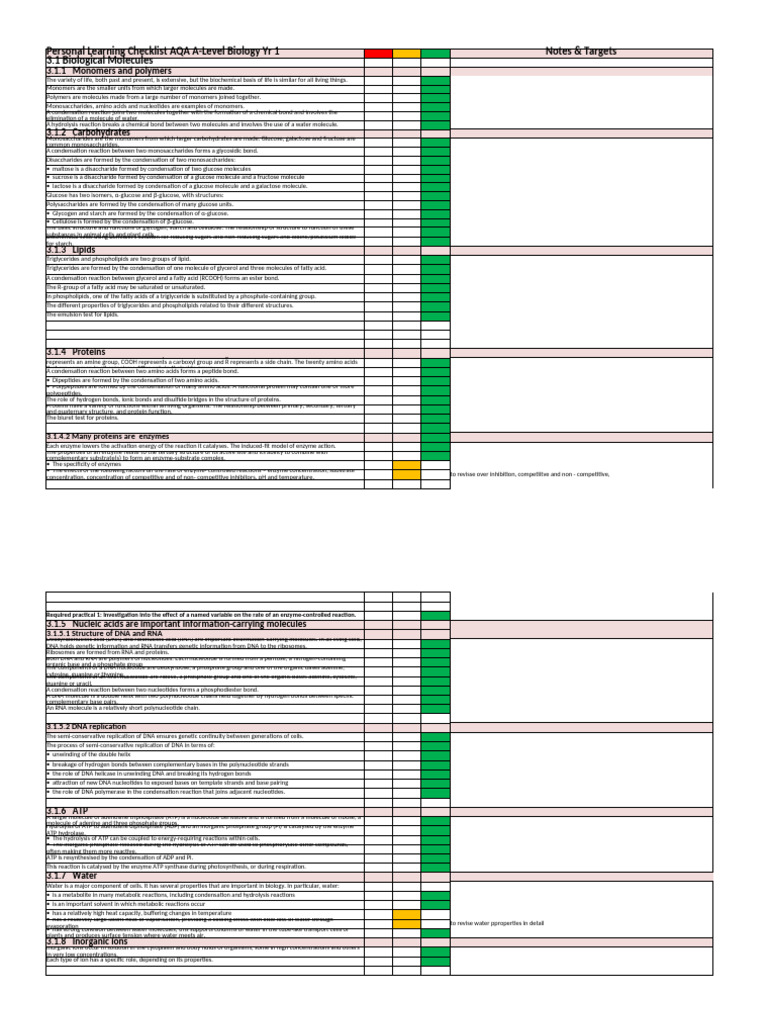 Personal Learning Checklist AQA a Level Biology | PDF | Nucleotides ...