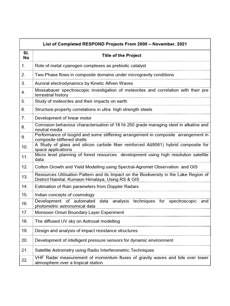 List of Completed Respond Projects As On November 2021 Final | PDF ...