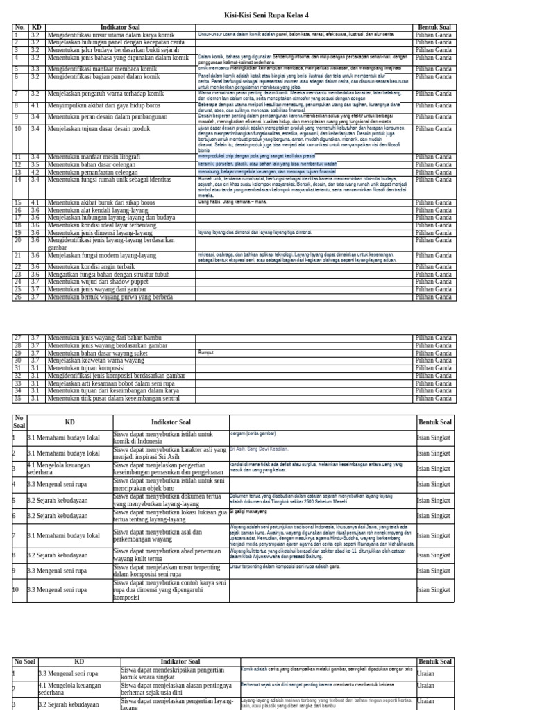 Kisi-kisi Sas Seni Rupa Kelas 4 | PDF