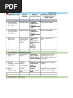 Ict S4 TG | PDF | Educational Assessment | Learning