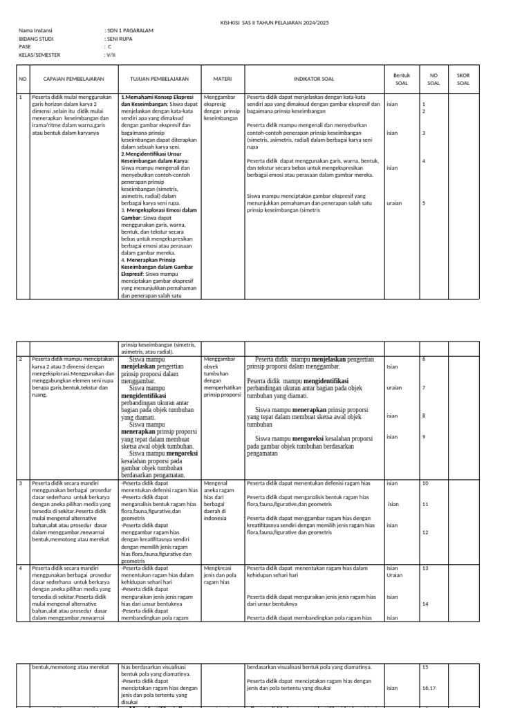 Kisi Kisi Seni Rupa Kls 5 SMT 2 2025 | PDF