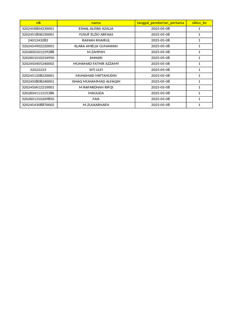 Format Tatalaksana PMT BBY BBU KURANG MInggu 3 | PDF