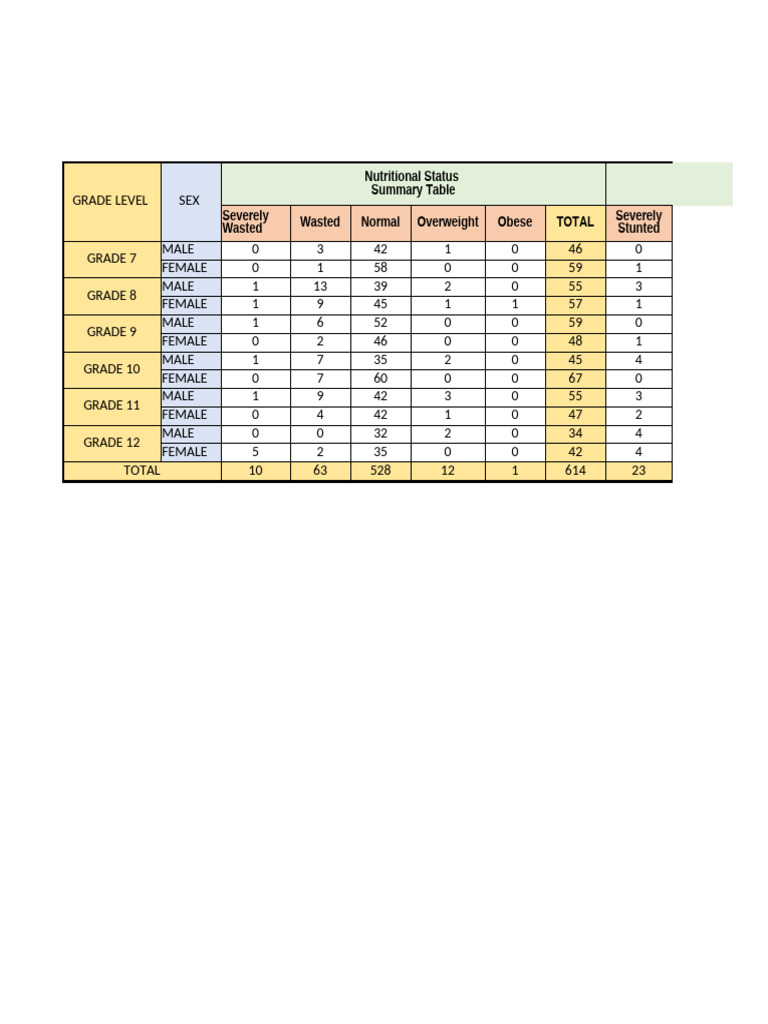 Summary Nutri Stat. | PDF