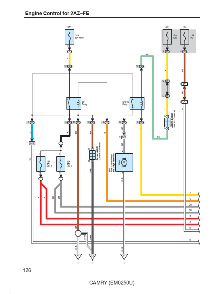 2az Fe | PDF | Internal Combustion Engine | Engines