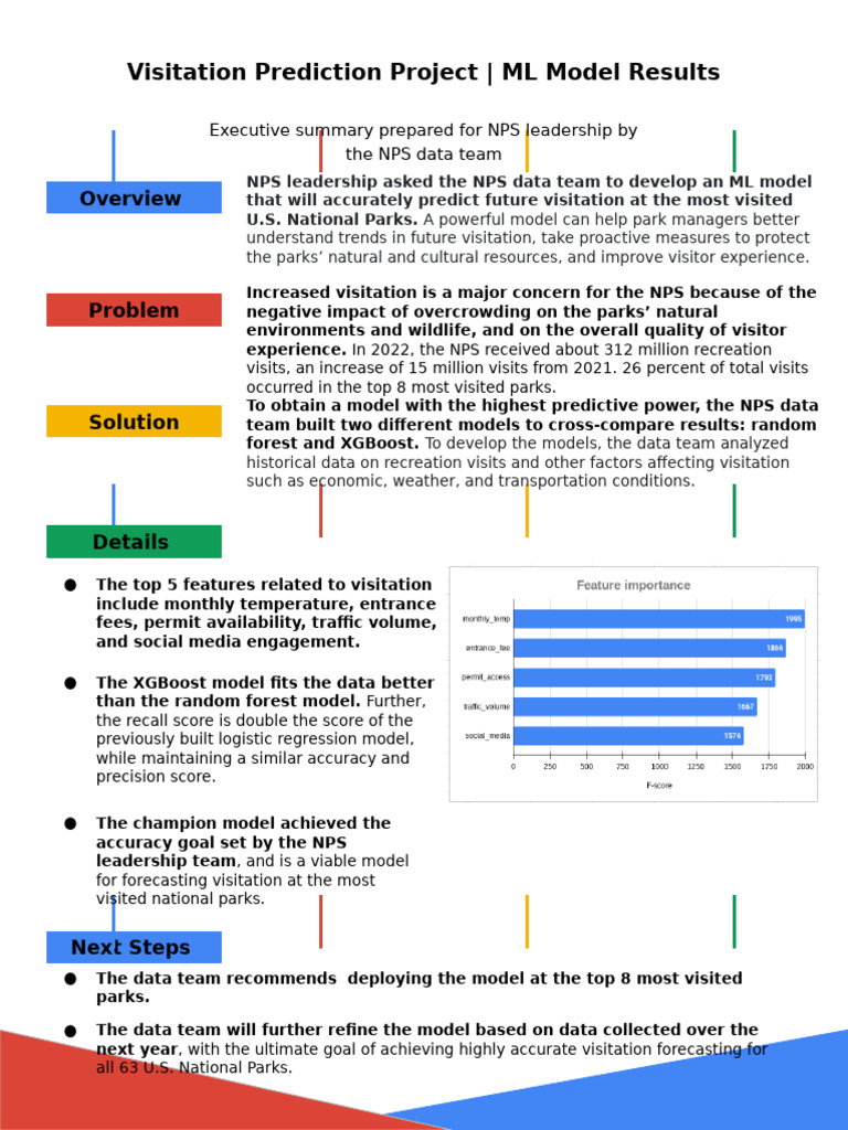 QD7213rSSm2XtKC66AkKQQ Visitation Prediction Project Executive Summary ...