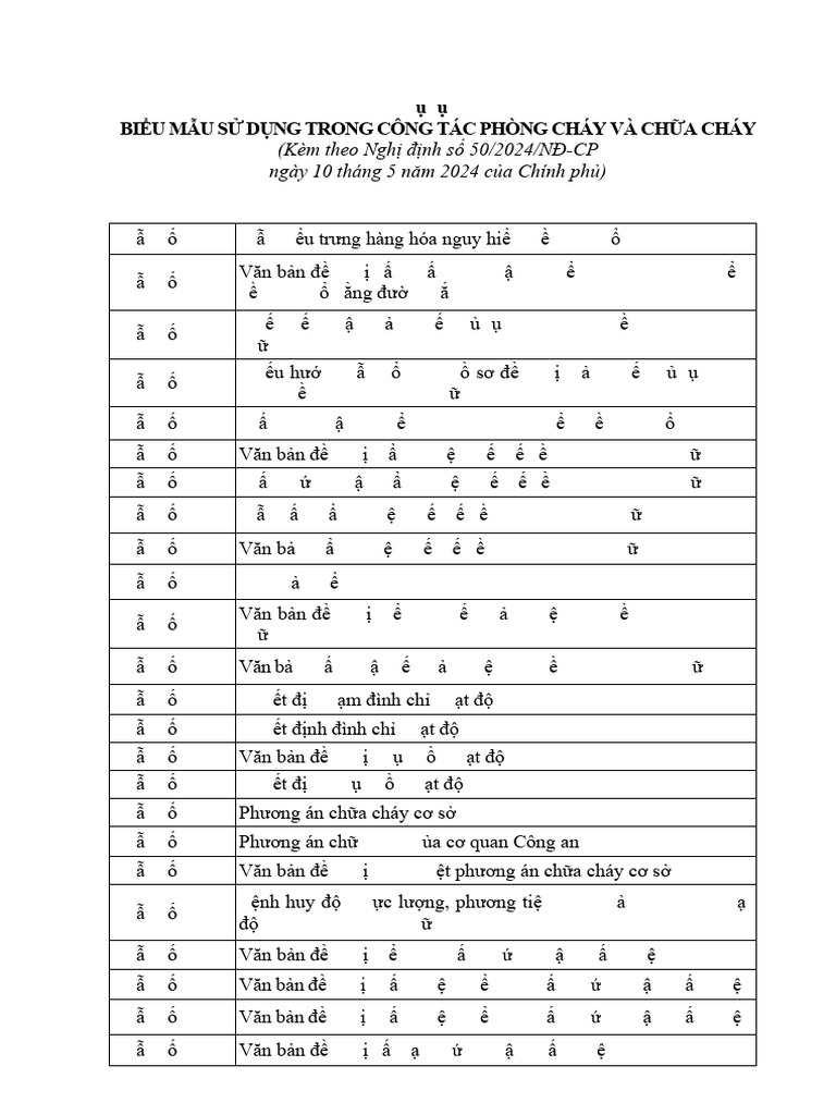 Tong Hop Cac Bieu Mau Ve PCCC Theo Nghi Dinh So 50 1 | PDF
