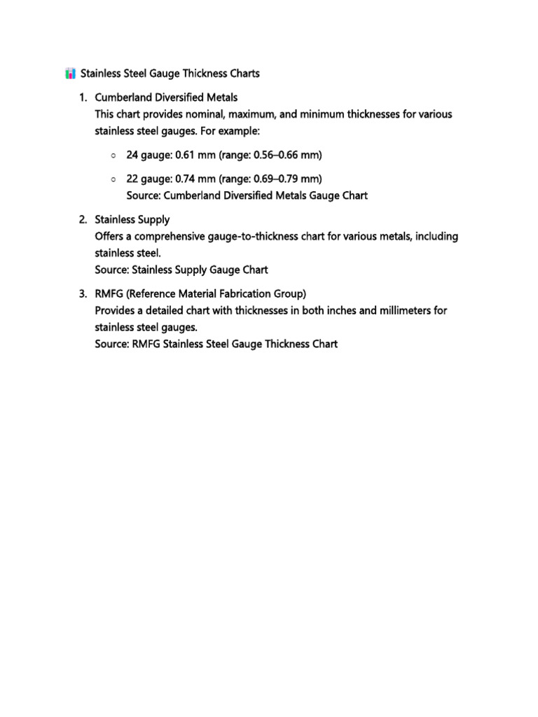 Stainless Steel Gauge Thickness Charts | PDF
