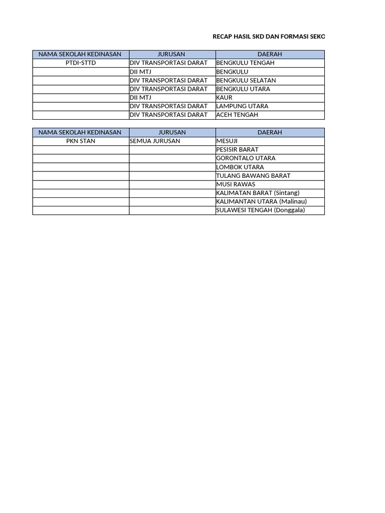 Recap SKD Dan Formasi 2024 Akbar Wahyu Hidayat | PDF