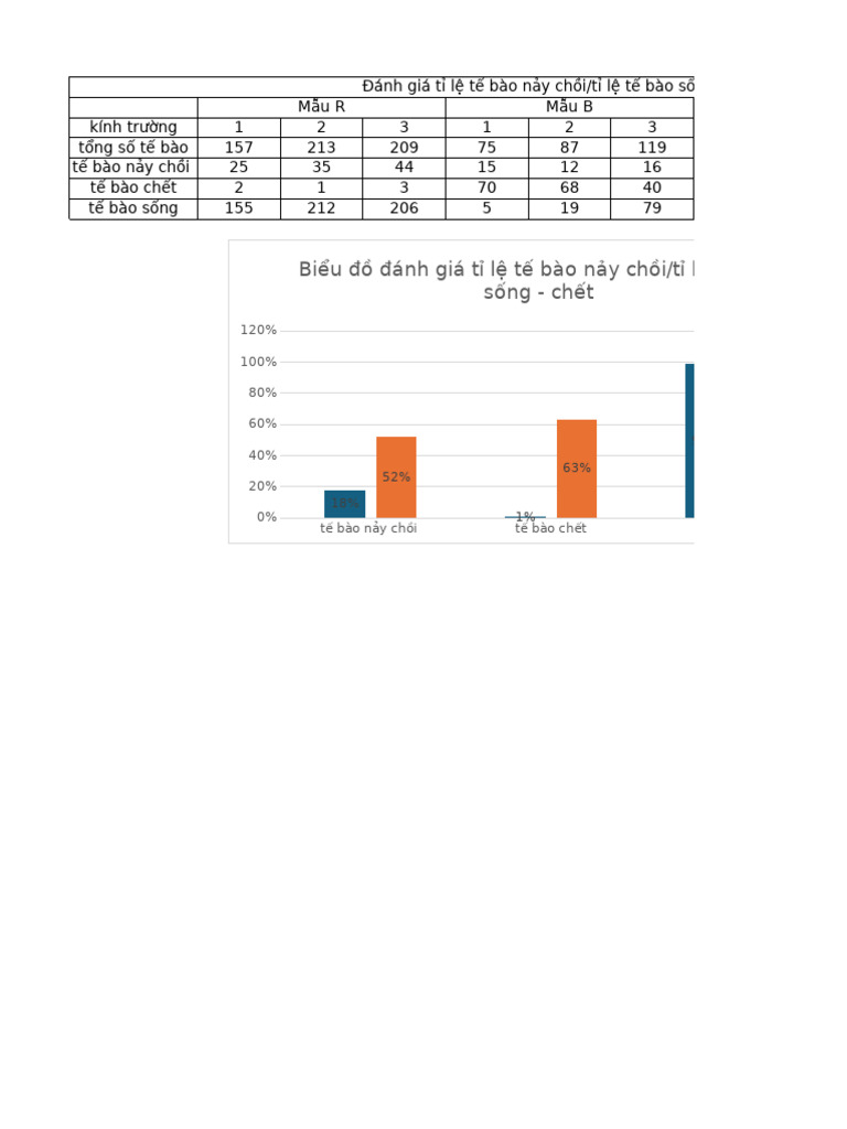 nấm men - tn vsv | PDF