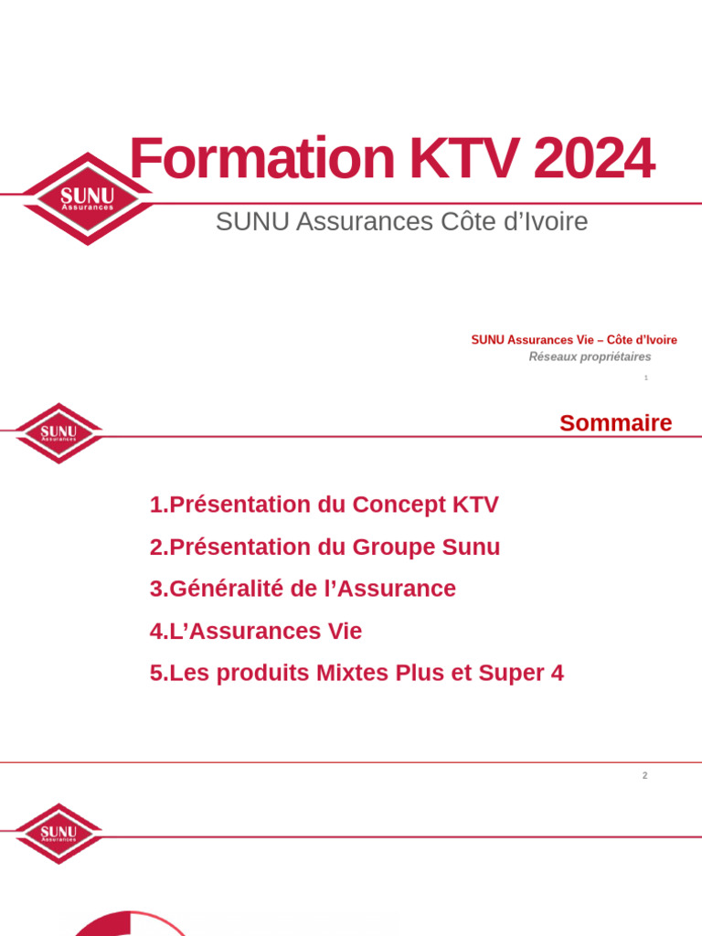 1721845683582_Formation KTV Complete 2024 | PDF | Assurance | Risque