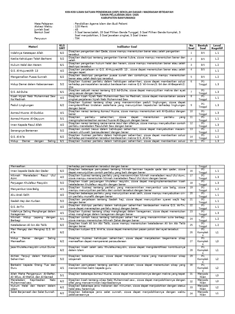 Kisi-Kisi Usp Agama Islam 2024-2025 | PDF