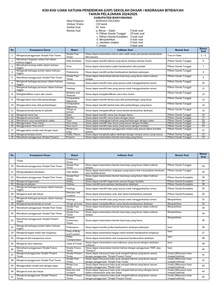 Kisi-Kisi Usp Bahasa Inggris 2024-2025 | PDF