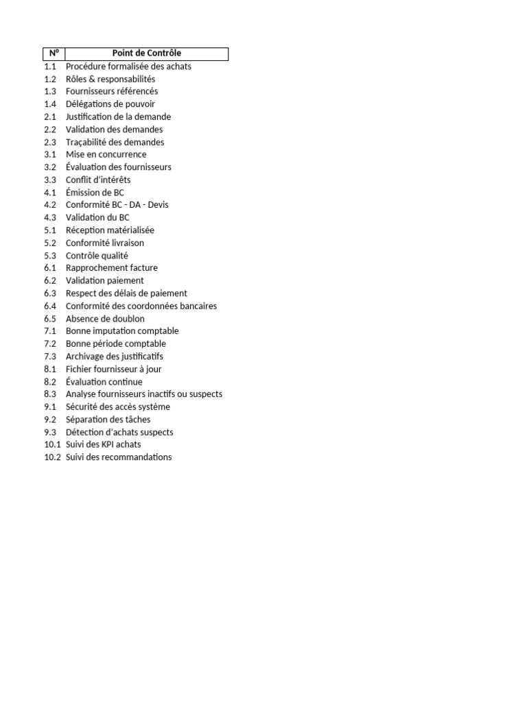 Procédure de Contrôle des Achats | PDF | Facture