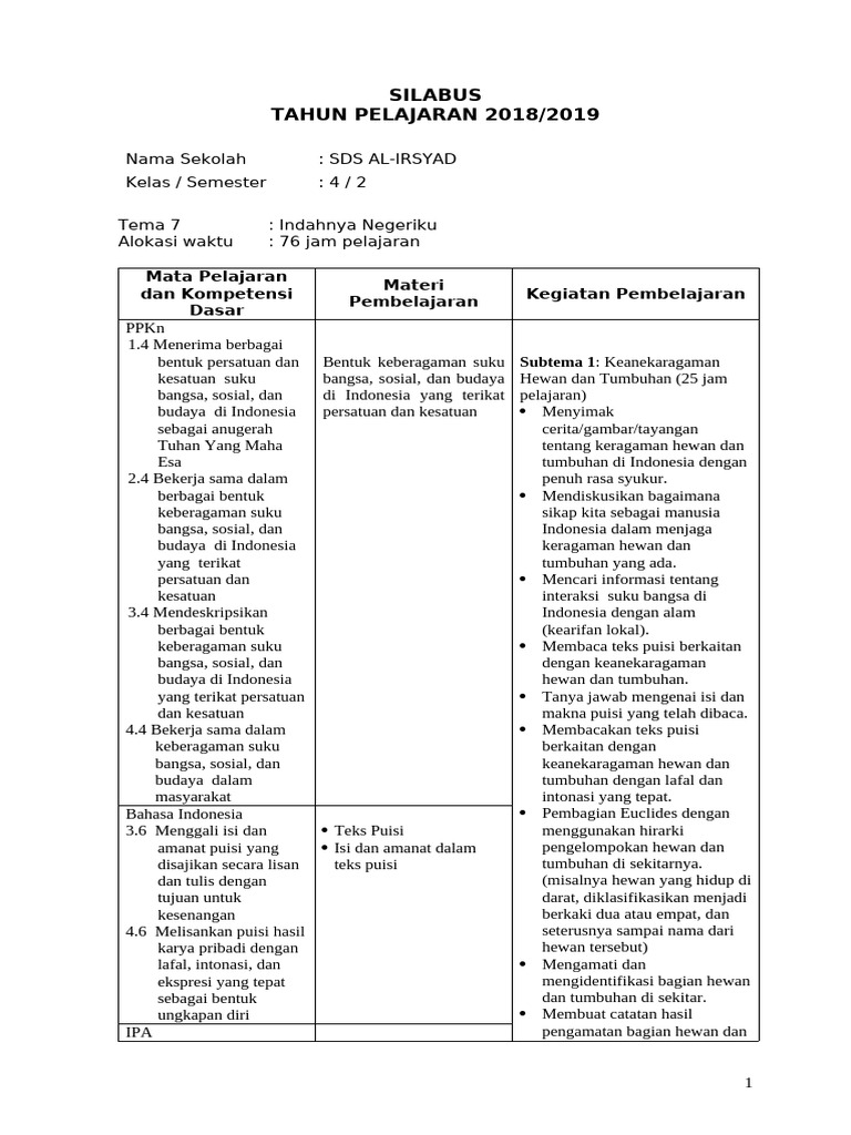 Silabus Kelas 4 Tema 7 | PDF
