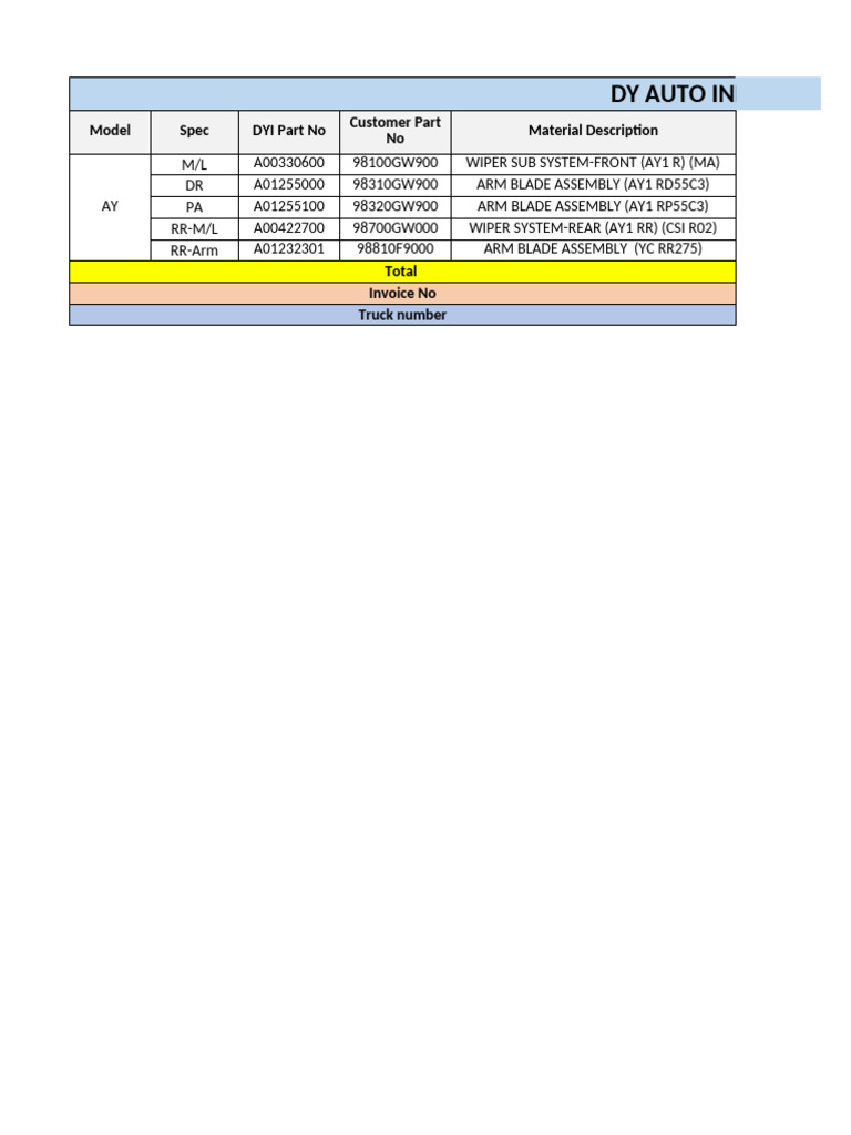 DY Auto Inbond Dispatch & Attendance May 2025 | PDF