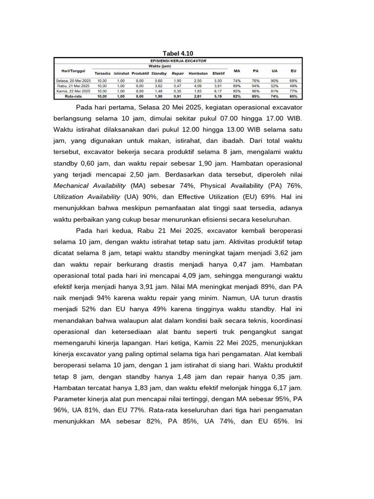 Evisiensi Kerja Alat Exca DST | PDF