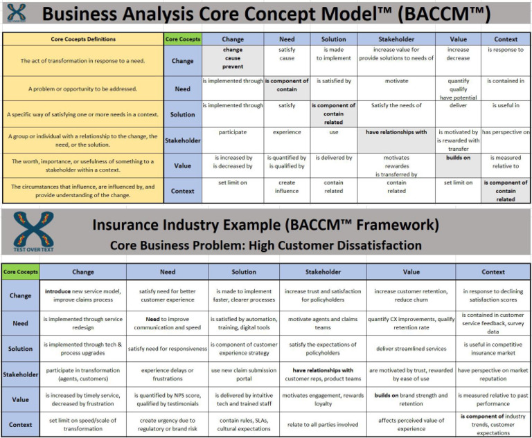 BACCM Framework | PDF