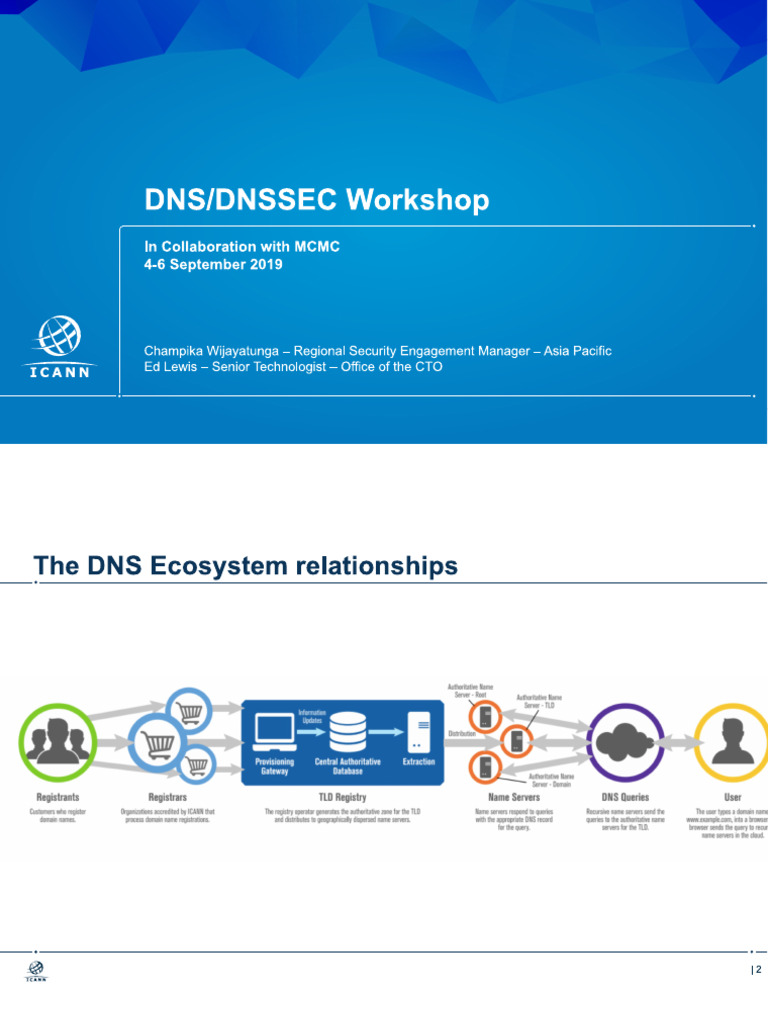 Slides Presentation DNSSEC Extensive Course 2019 | PDF | Domain Name System | Directories