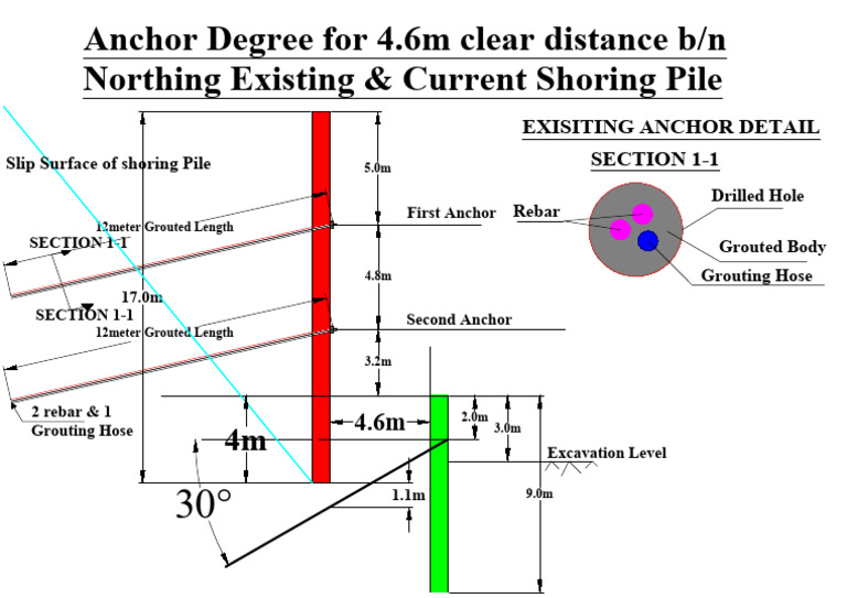 Northing Degree | PDF