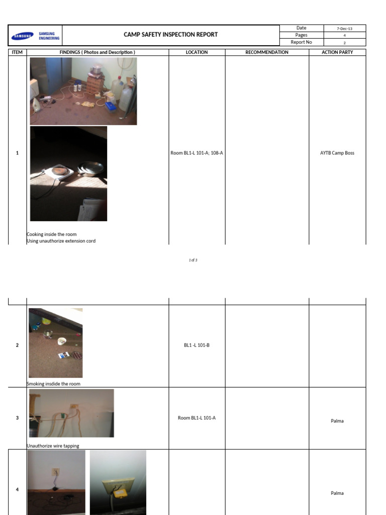 Camp Safety Inspection Report 07 Dec | PDF