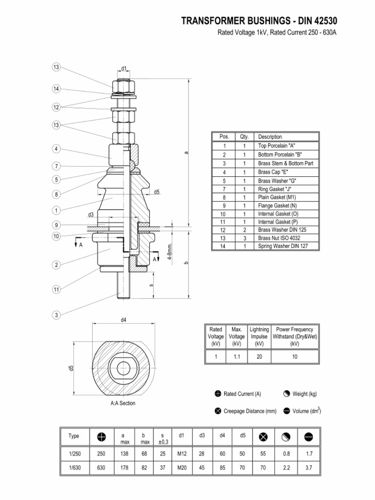 LV Bushing m12-m20 | PDF
