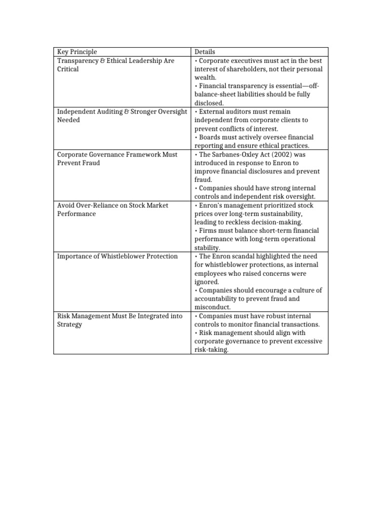 Corporate Governance Table | PDF | Corporate Governance | Business