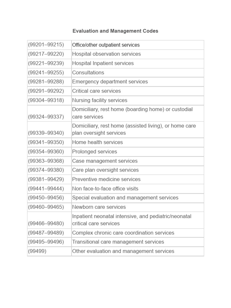 Evaluation and Management Codes | PDF