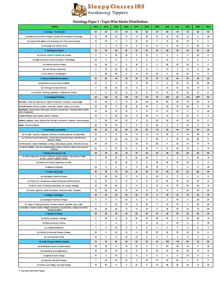 Paper - Wise Marks Distribution | PDF