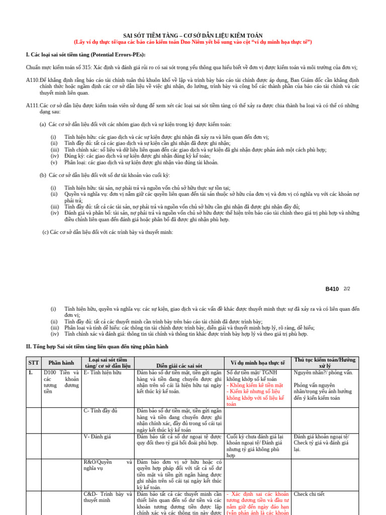 2022-Sai Sot Tiem Tang Lien Quan Den Tưng Phan Hanh | PDF