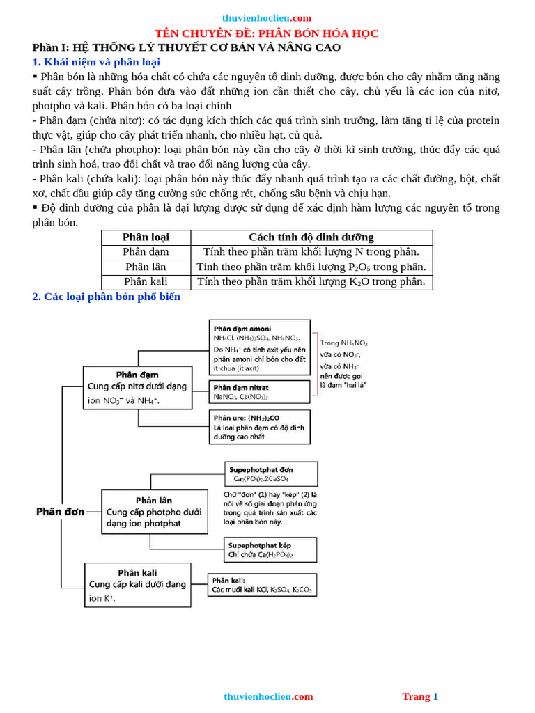 Chuyen de Phan Bon Hoa Hoc | PDF