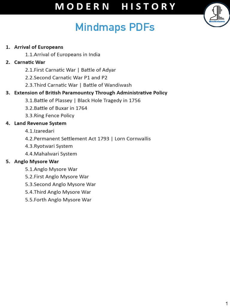 Modern History Mindmaps Topic Index - PDF - 59045829 - 2025 - 06!01!15 ...