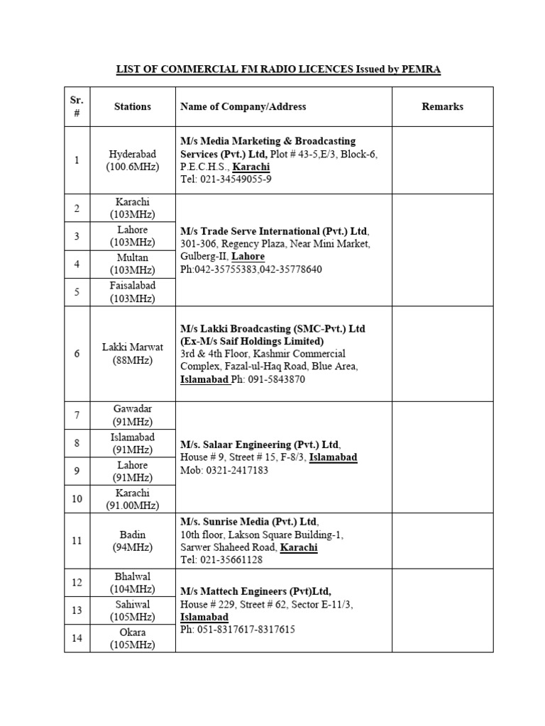 List of Commercial FM Radio | PDF