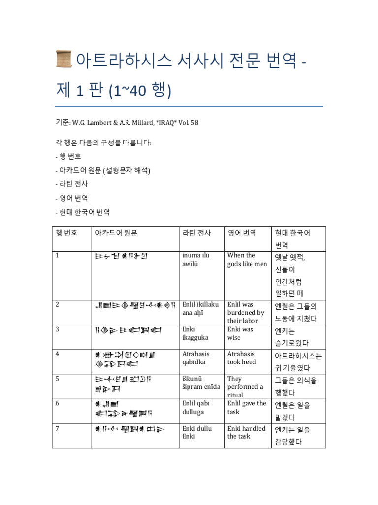 Atrahasis Tablet1 1 40 | PDF